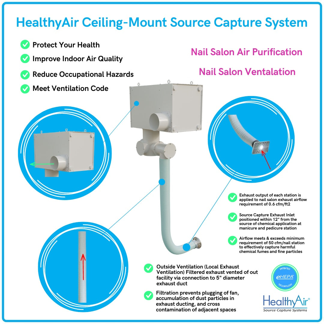 Nail Salon | HealthyAir® Source Capture | Local Exhaust Ventilation